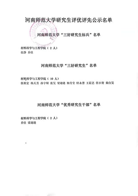 材料科学与工程学院研究生评优评先公示名单
