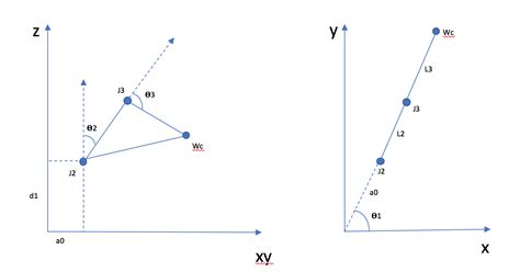 GitHub Fred159 RoboND Kinematics Project