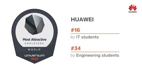 Huawei On Linkedin Recognition Issued To Huawei By Universum Using