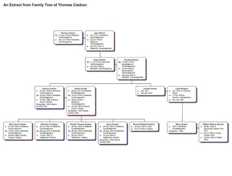 Thomas Casbon James Scruby And The Meldreth Wayne County Ohio