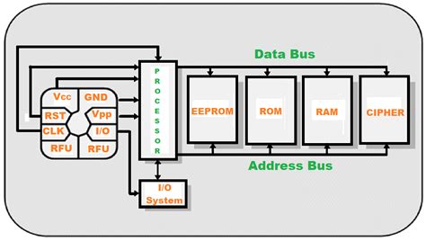 Real Life Applications Of Embedded Systems The Engineering Projects