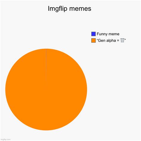 Imgflip Memes Imgflip