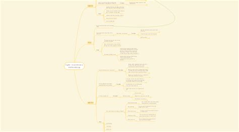 Agile More Than A Methodology MindMeister Mind Map