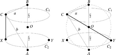 Figure 1 From Canonical Theorems In Geometric Ramsey Theory Semantic