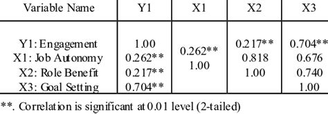 Correlation Matrix Table Download Table