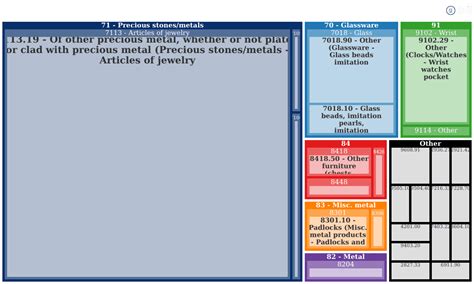 Haskell Jewels 114 Seaview Dr 9435 Secaucus Nj 07094 Us Company