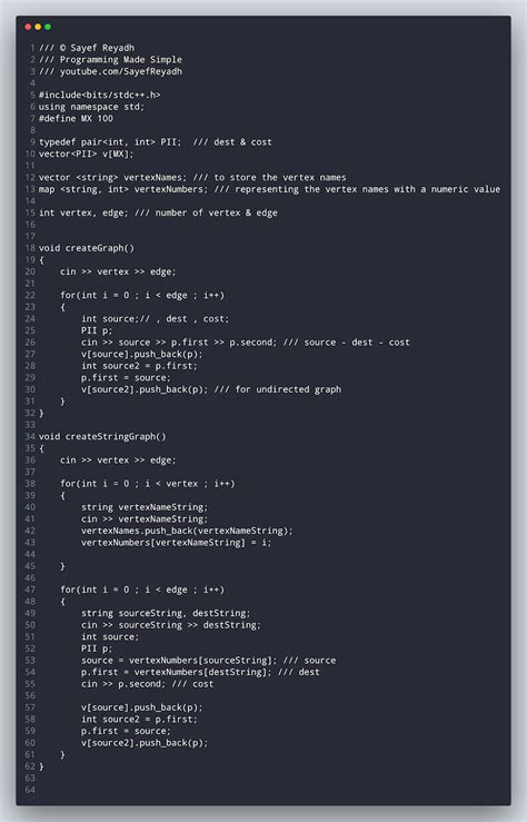 Graph Representation Adjacency List C Implementation