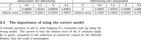 Cross Analysis Of Models Download Table