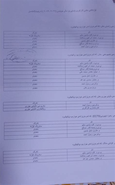 Mohammad Ibrahim Farhan