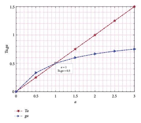 Coincidence Point Results For Self‐mapping With Extended Rational Contraction In Partially