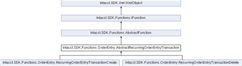 Sage Intacct SDK For NET Intacct SDK Functions OrderEntry