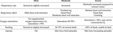 Bronchiolitis Severity Score 13 Download Scientific Diagram