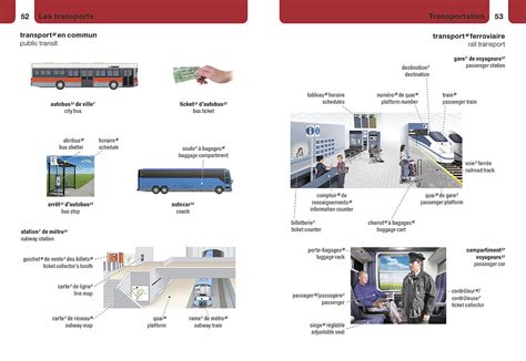 The Visual Essentials Qa International
