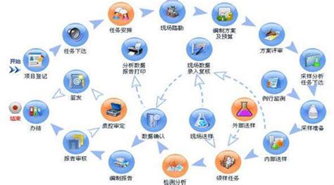 实验室设计 实验室建设 实验室规划装修施工 上海黛仁实验室设计公司