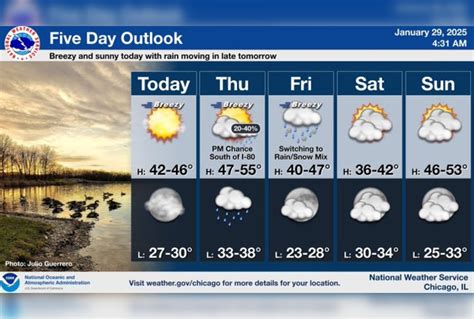 Chicago On The Brink Of Breaking Temperature Records Warmest Day Of