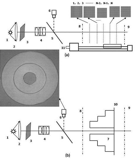High Speed Structured Light Three Dimensional Surface Shape Vertical