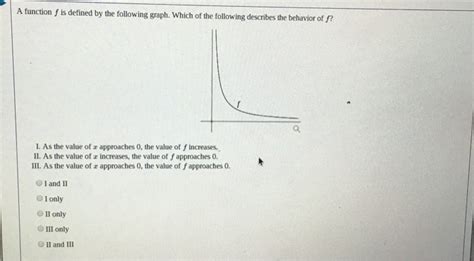 Solved A Function Is Defined By The Following Graph Which