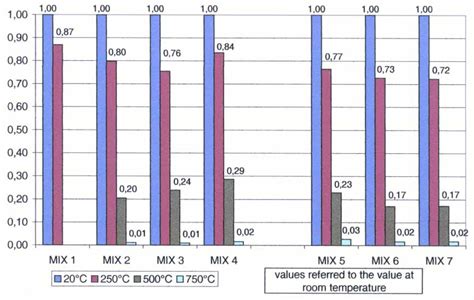 Fig N 4 Relative Elastic Modulus Download Scientific Diagram