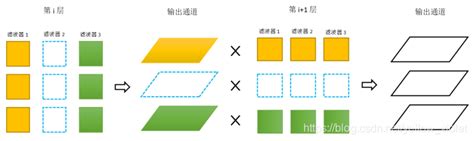 a knee guided evolutionary algorithm for compressing deep neural network （kgea）解读 航行学园