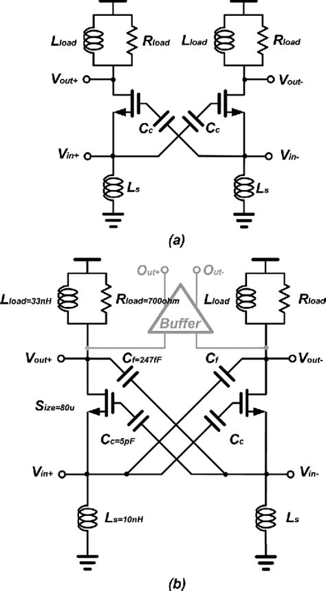 Figure 1 From A 2 88 Mw 9 06 Dbm Iip3 Common Gate Lna With Dual Cross Coupled Capacitive