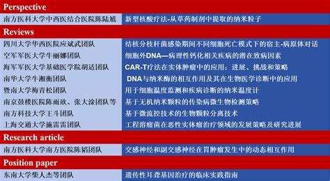 南方医院与wiley出版集团联合创办的交叉医学期刊imed第二卷第二期上线 南方医科大学新闻中心