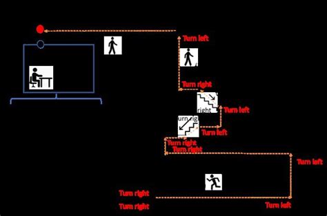Data Collection Details For Lab Based Data Collection Download