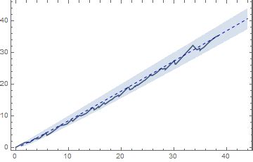 Number Theory What Is The Smallest Prime P Such That The Next Prime Is Greater Than P 2000