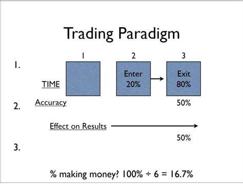 the forecasting paradigm vs the trading paradigm navigating financial