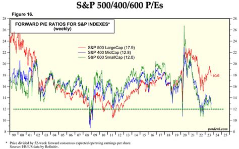Vti Etf Whats Different From Spy And How We Use It Nysearcavti Seeking Alpha