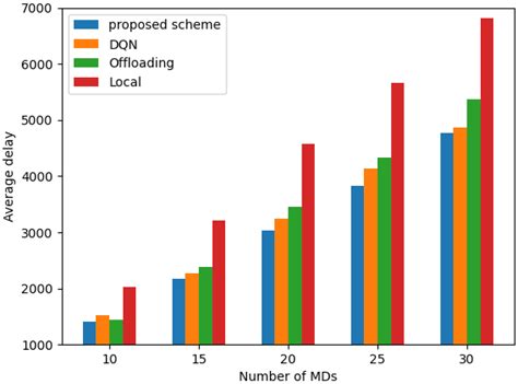 applied sciences free full text a novel deep reinforcement learning