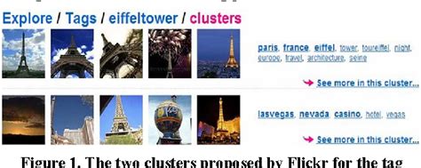 figure 1 from image clustering based on a shared nearest neighbors