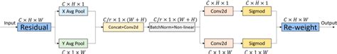 Figure 6 From Swin Transformer Based Yolov5 For Small Object Detection