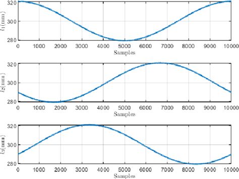 Figure 11 From Inverse Kinematic Model Of Continuum Robots Using