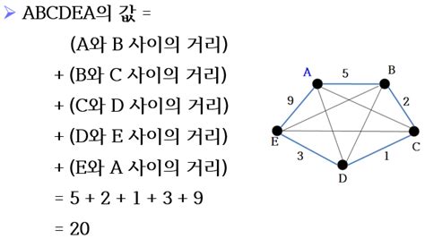 GitHub jiyeon final exam 컴퓨터 알고리즘 기말고사