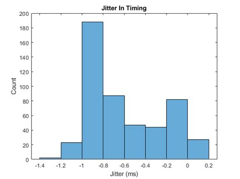 High Performance Blocking Timer File Exchange Matlab Central