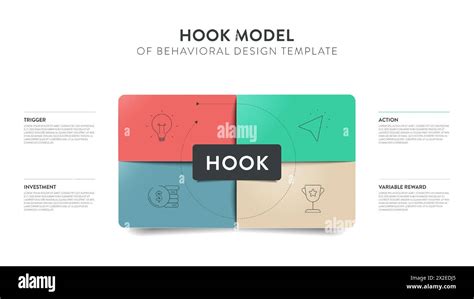 Hook Model Of Behavioral Design Strategy Framework Infographic Diagram