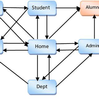 A Sample Web Graph W Of A University Download Scientific Diagram