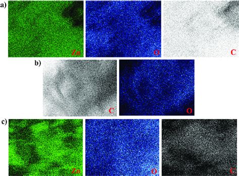 Elemental Mapping Of A Zno Nps B Go Ns And C Zno Go Nc