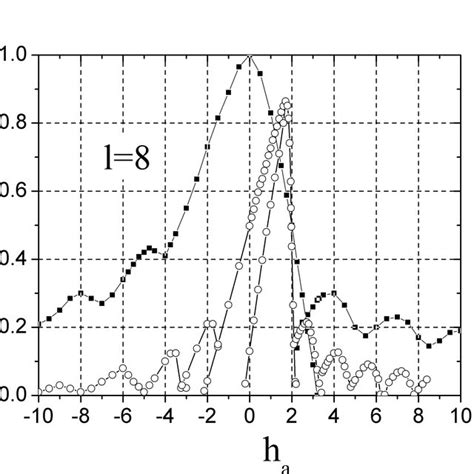 Fresnel Like Magnetic Diffraction Pattern I C H A L As In