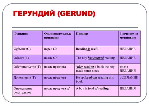 Аналитическое чтение английских текстов Ing формы Online