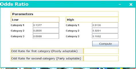 Figure 3 From Adaptability Metrics Model Using Ordinary Logistic Regression Semantic Scholar