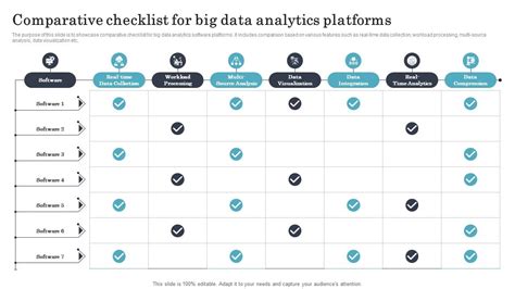 Comparative Checklist For Big Data Analytics Platforms Ppt Sample