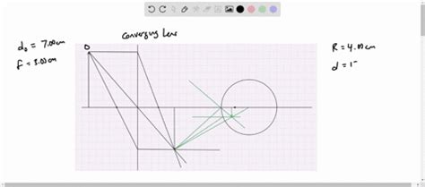SOLVED Refer To Problem Draw Ray Diagrams For The Two Images Mark The Focal Points With