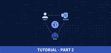AWS IAM Security Best Practices