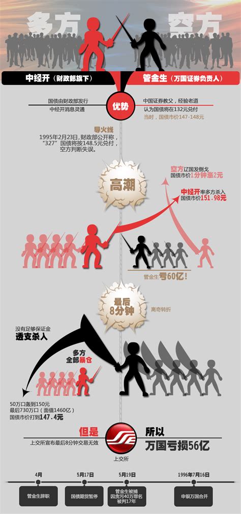 管金生 327国债期货事件 327国债期货 淘宝助理