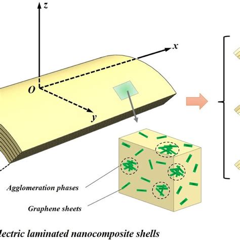 Schematic Configuration Of Piezoelectric Laminated Nanocomposite
