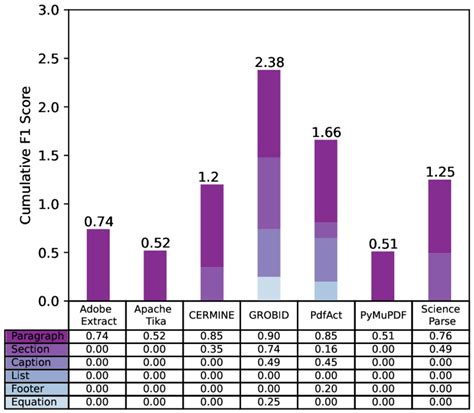 Results For General Data Extraction Download Scientific Diagram