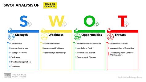 Dollar General Business Model