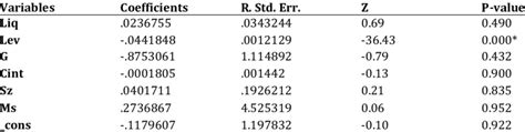 Random Effect Model Of Model 2 Download Scientific Diagram