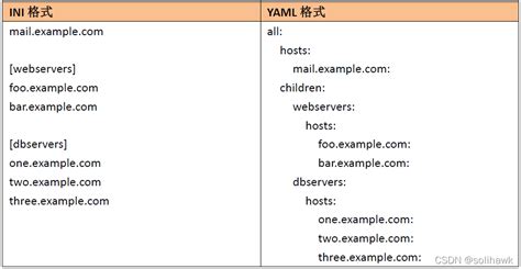 容器云系列之基于docker的ansible自动化运维实现ansible Docker Csdn博客